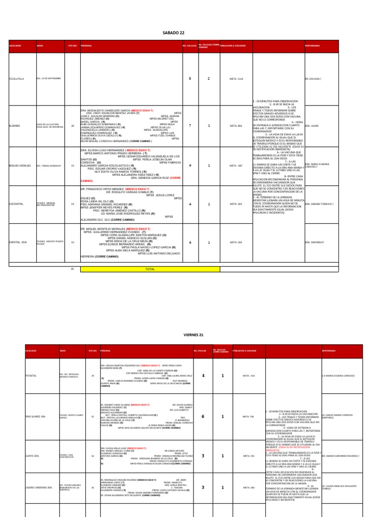 2da Pfizer Actualizado El 17-05-2021 1400 Hras | PDF | Vacunación