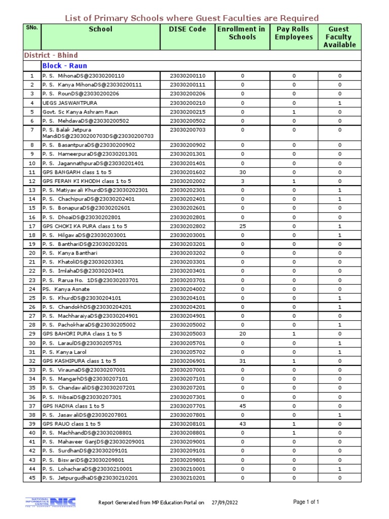 List of Schools Where Guest Teachers Required | PDF
