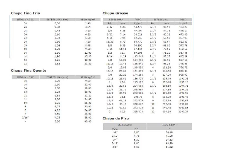 Tabela de Chapas | PDF
