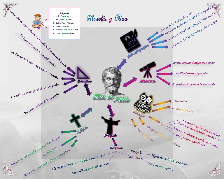 Mapa Mental - Tales de Mileto | PDF