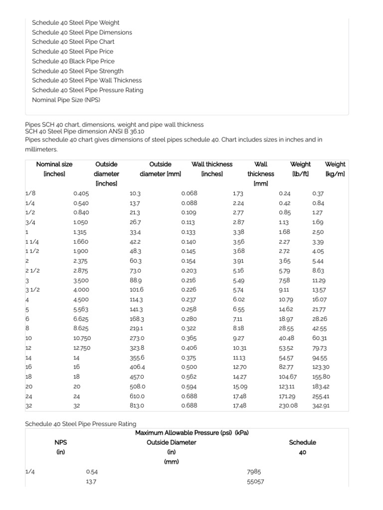 Schedule 40 Steel Pipe Specifications | PDF | Hydraulic Engineering ...