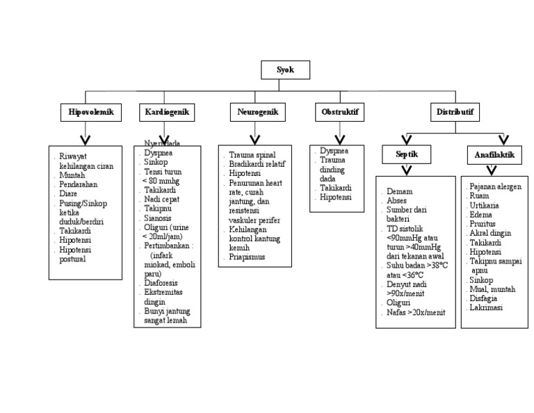 Algoritma | PDF | Kesehatan Holistik