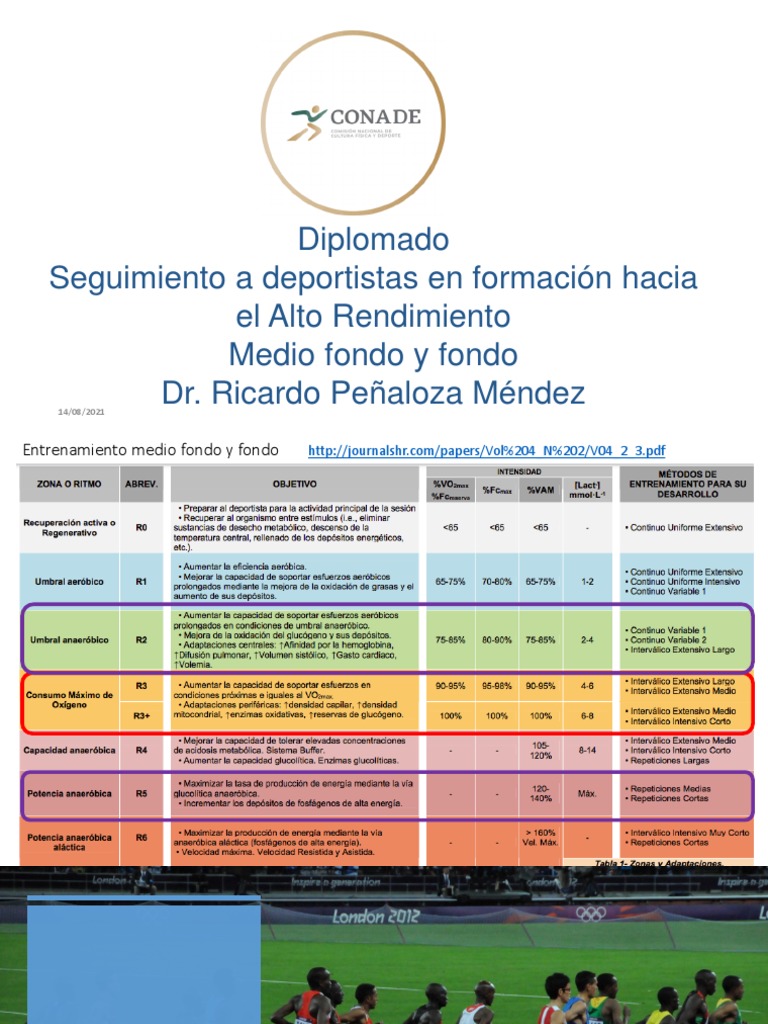 Medio Fondo y Fondo 4 | PDF