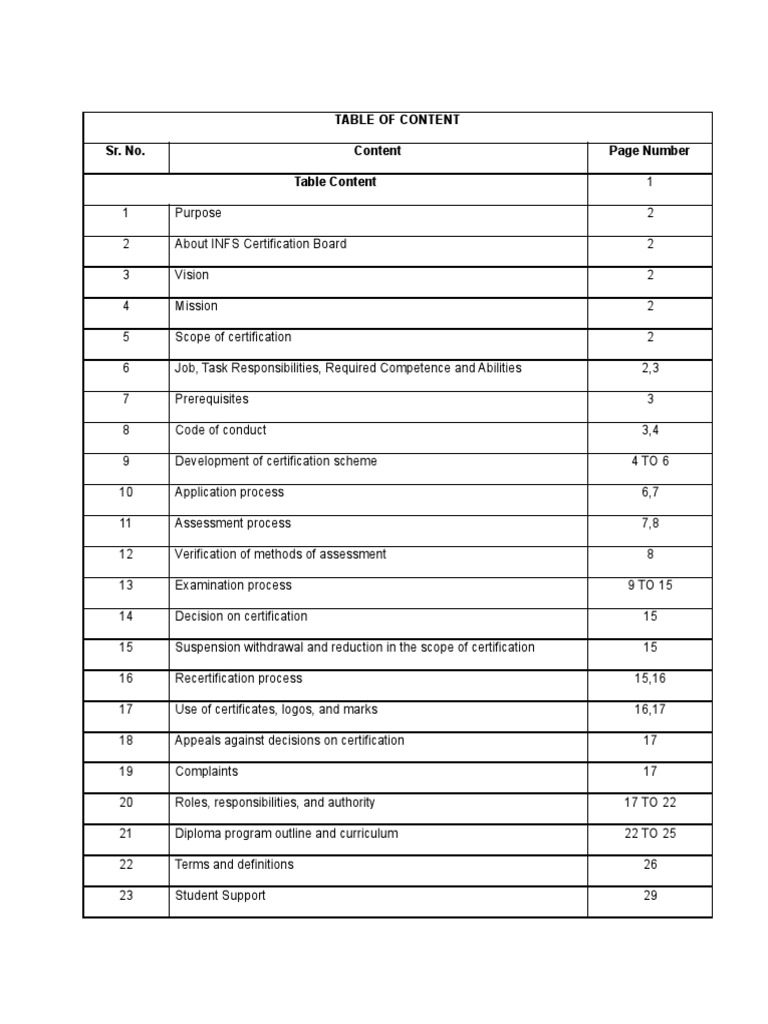 Diploma Handbook | PDF | Test (Assessment) | Personal Trainer