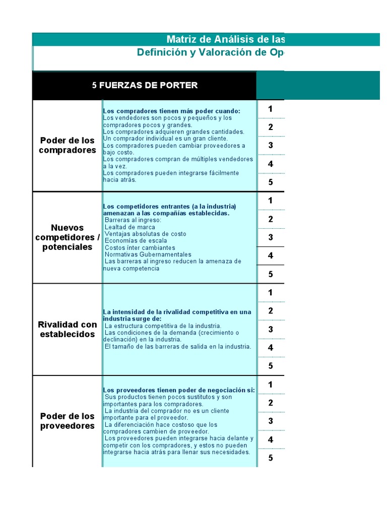 009-Matriz de Analisis de Porter | PDF | Economias | Business