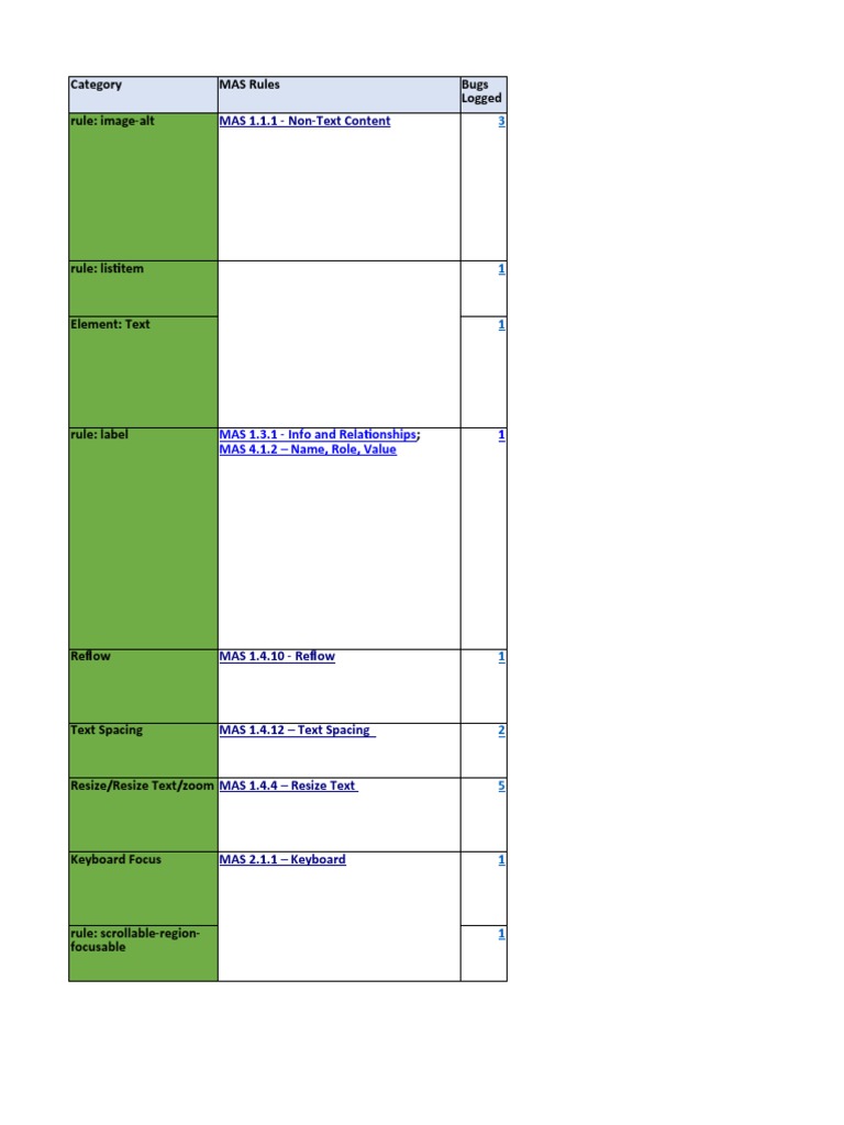 Accessibility MAS RULE | PDF | Computer Keyboard | Icon (Computing)