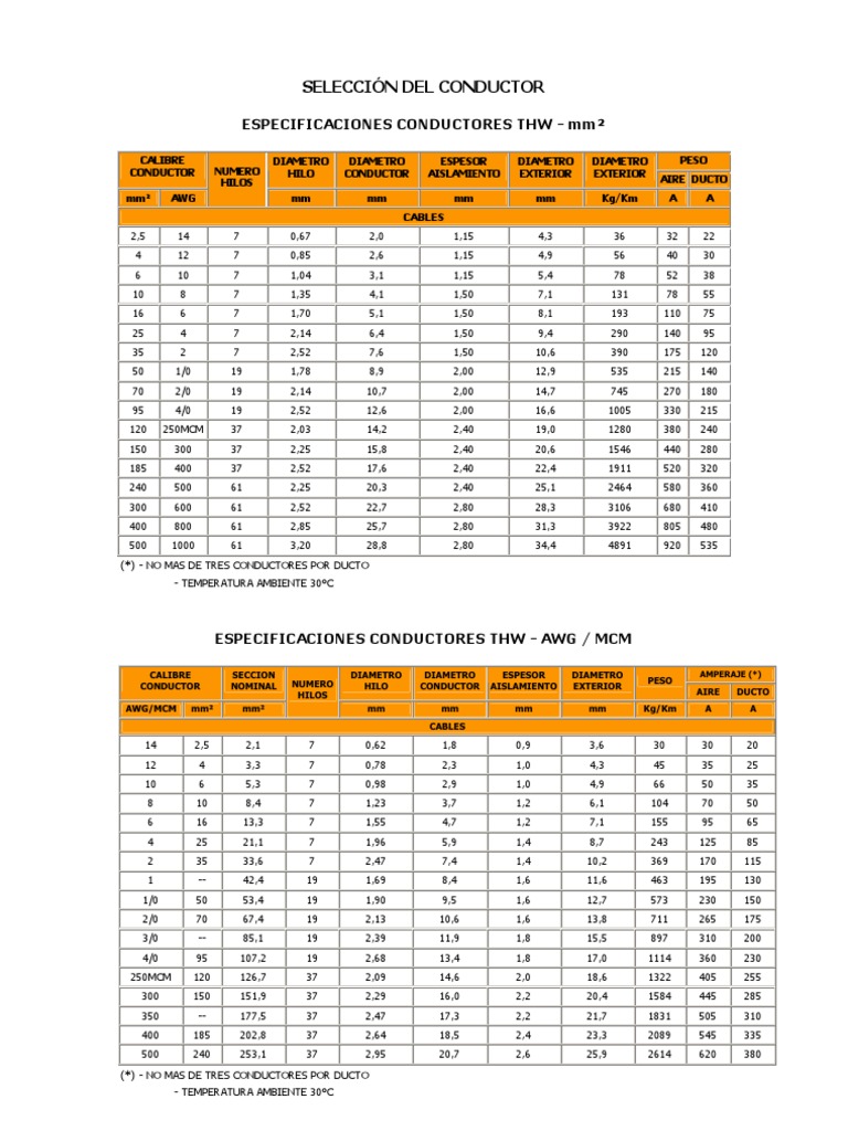 Tablas Cables | Unduh gratis PDF | Resistencia Eléctrica y Conductancia | Cantidades fisicas