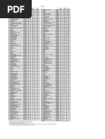 Xfinity Channel Lineup | PDF | Entertainment | Television Network