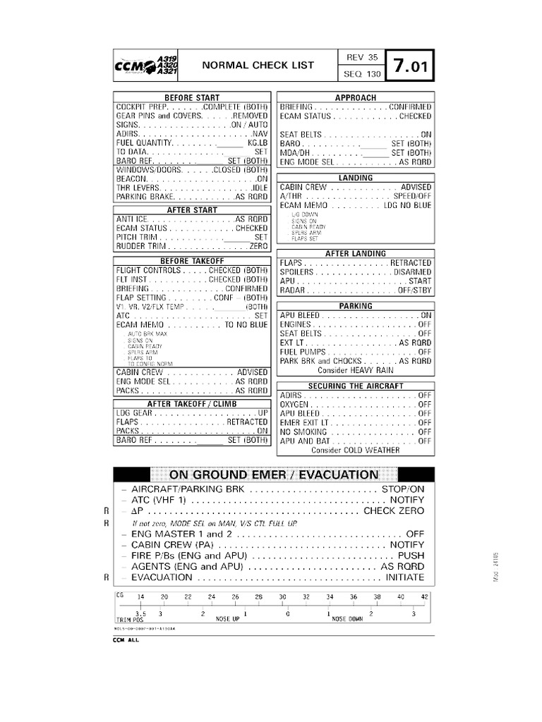 A320 Checklist | PDF