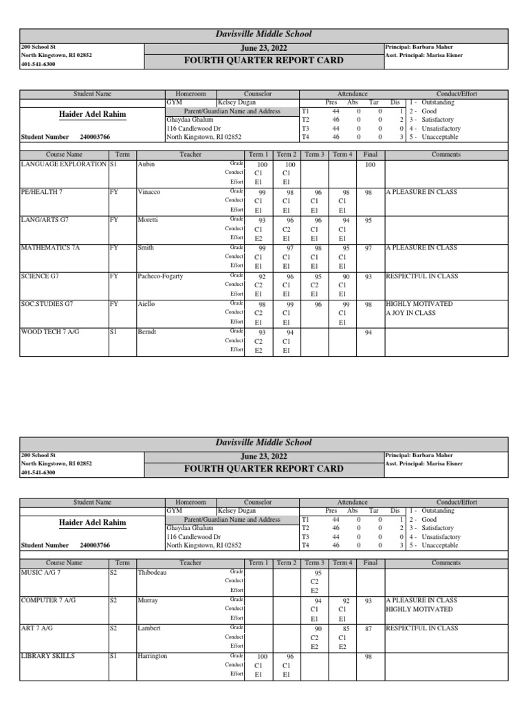 NK Middle Report Cards | PDF | Schools | Educational Institutions