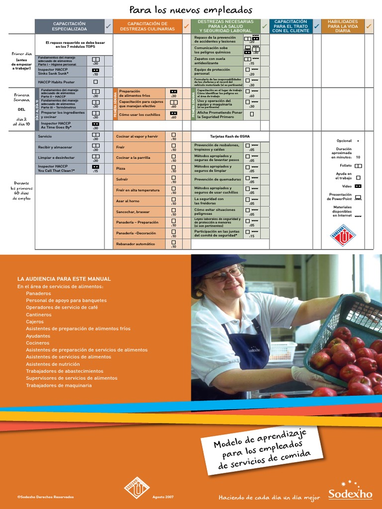 Learning Map Food Service Spanish Tcm80-52490 | PDF | Análisis de ...
