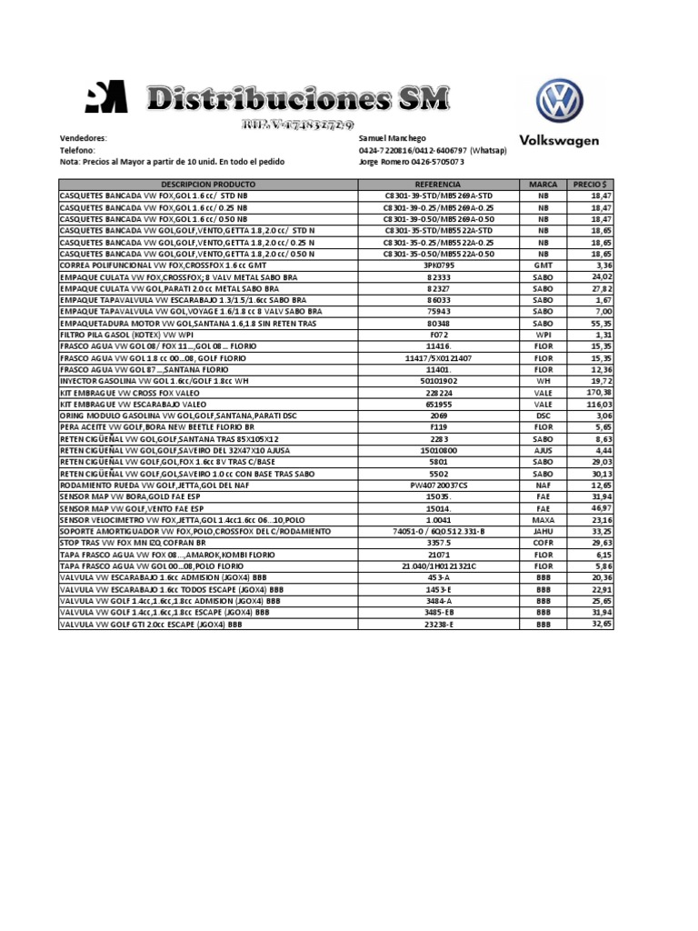 Lista de repuestos para vehículos Volkswagen con descripciones ...