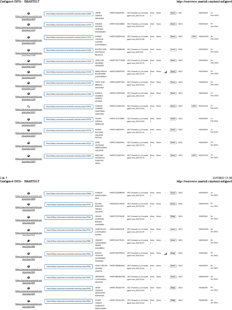 Configured ONUs - SMARTOLT | PDF