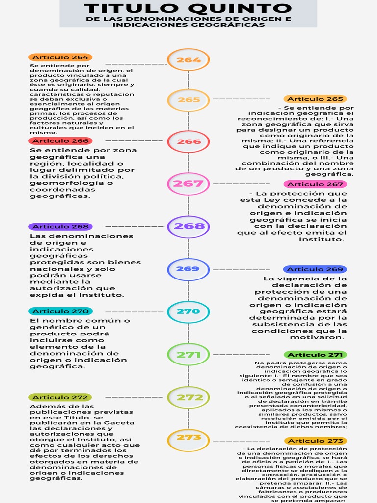 Protección de Denominaciones de Origen | PDF | Marca comercial | Justicia
