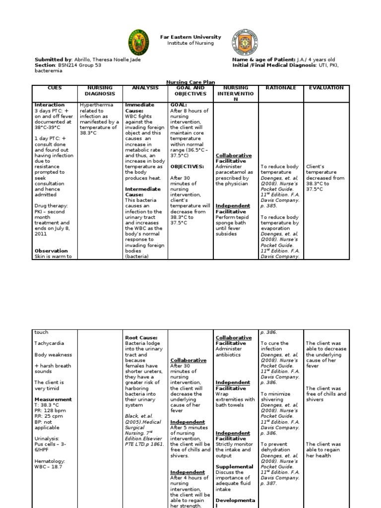 NCP Fever | Fever | Urinary Tract Infection