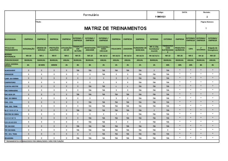 F Sms 021 Matriz de Treinamentos | PDF