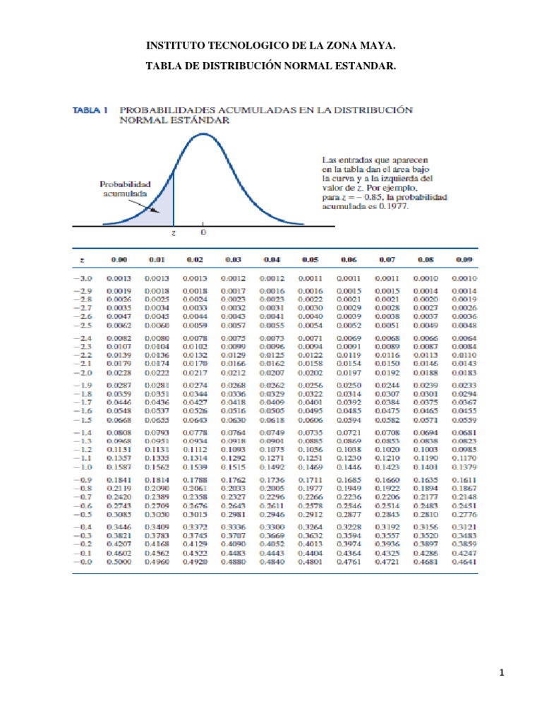 Tabla de Distribución Normal Estandar | PDF