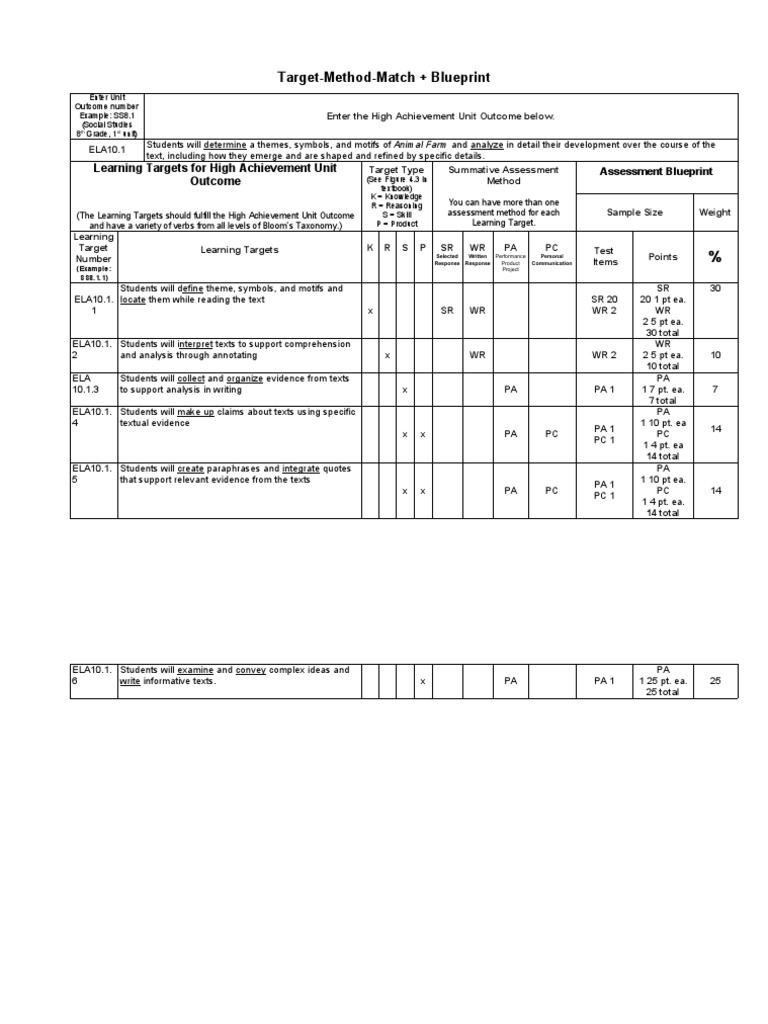 Module 5 Assignment 2 - All Summative Assessments For One Unit | PDF | Reading Comprehension ...
