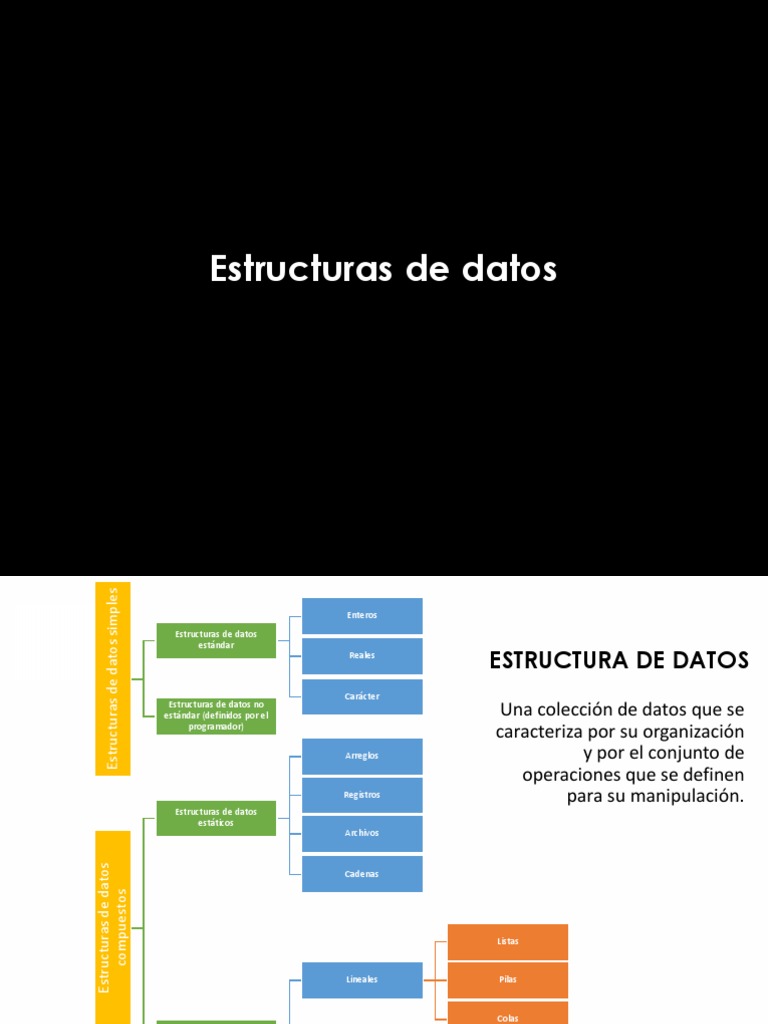 Estructuras de datos compuestas: Arreglos bidimensionales en C++ | PDF | Estructura de datos de ...