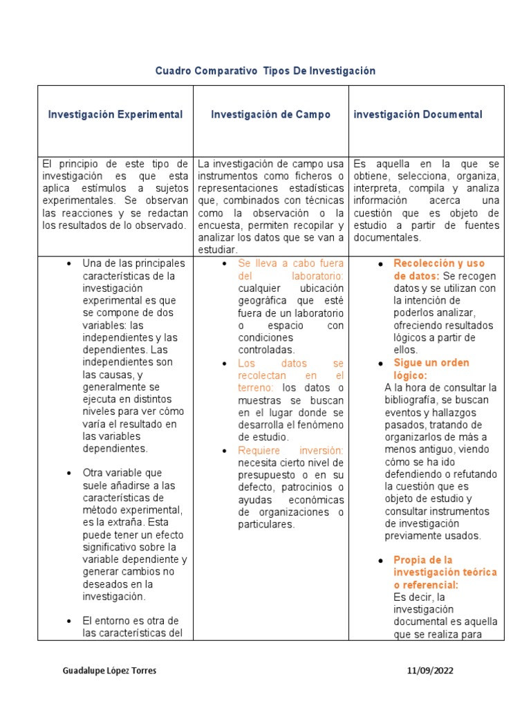Cuadro Comparativo Tipos de Investigación | PDF | Teoría | Experimentar