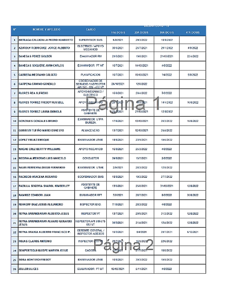 Listado Personal | PDF