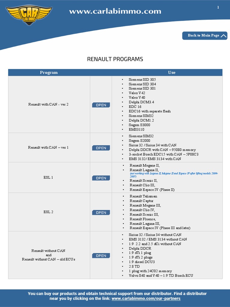 RENAULT Contents | PDF | Renault | Motor Vehicle