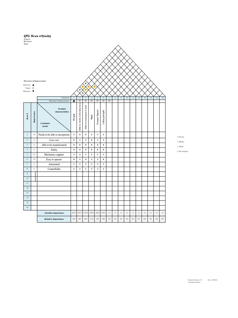 QFD Formato (Actualizado Febrero 2022 | PDF