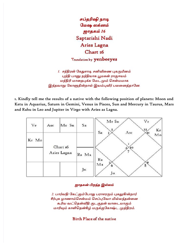 Aries Lagna Chart Insights | PDF | Planets In Astrology | Technical ...