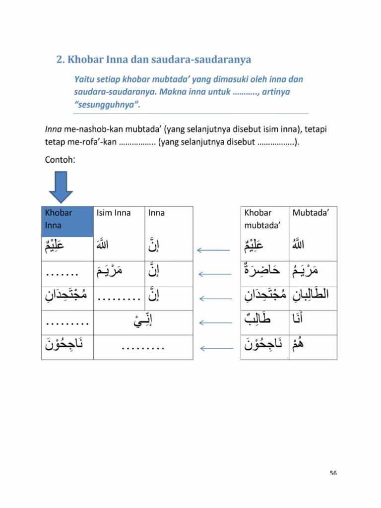 Pelajaran 77 - Khobar Inna Halaman 56 | PDF