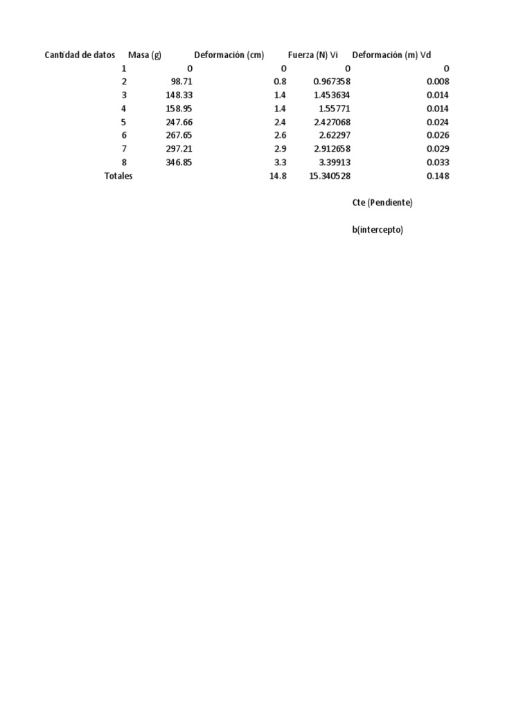 Tabla Informe 3 Lab. Física | PDF