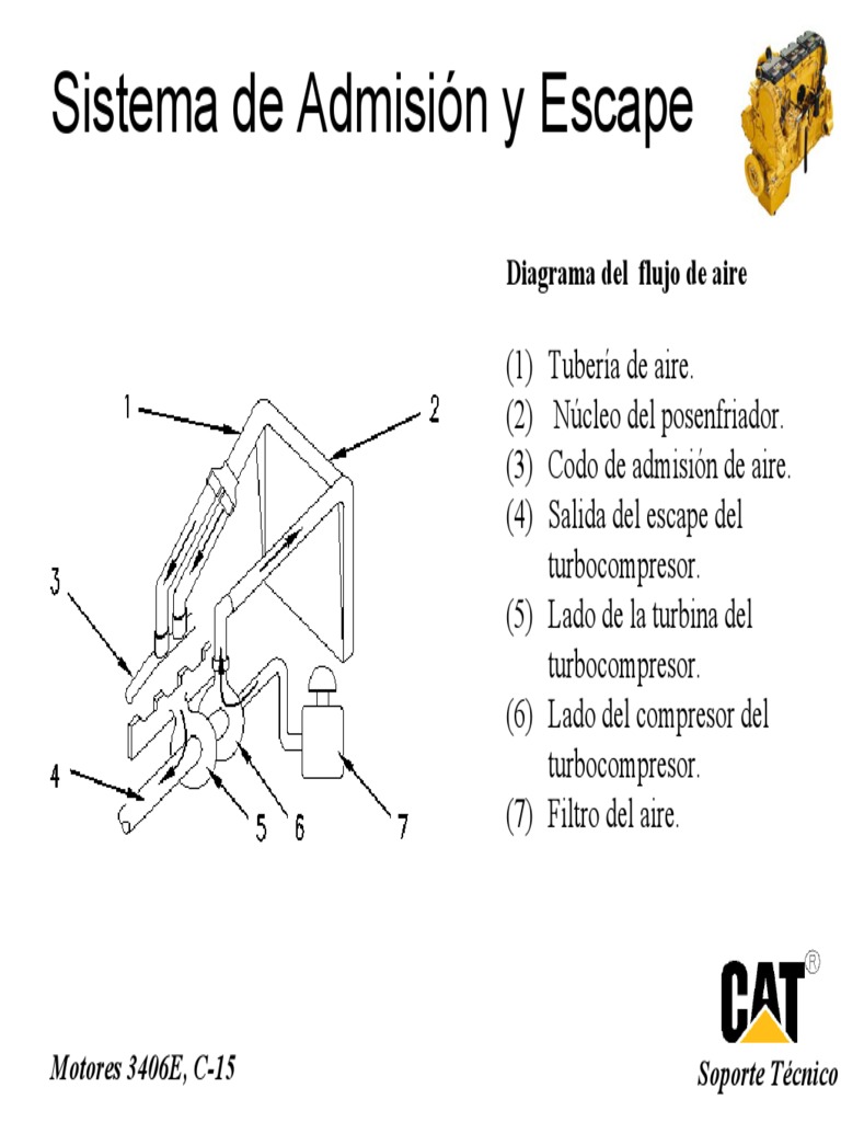 Diagrama del sistema de admisión y escape de un motor diesel con ...