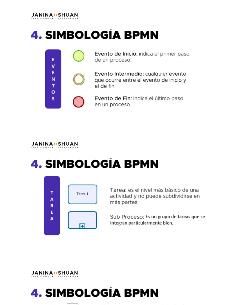 Símbología Bizagi - Gestión de Procesos | PDF
