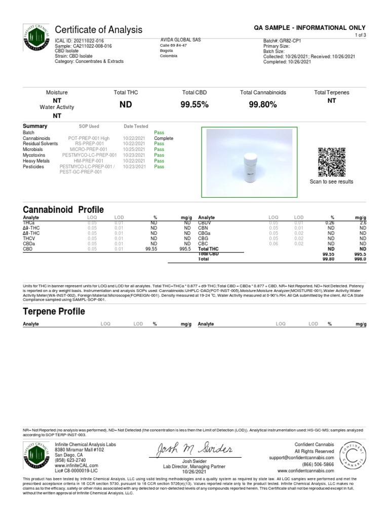 CA211022-008-016 - CBD Isolate | PDF | Detection Limit | Analytical ...