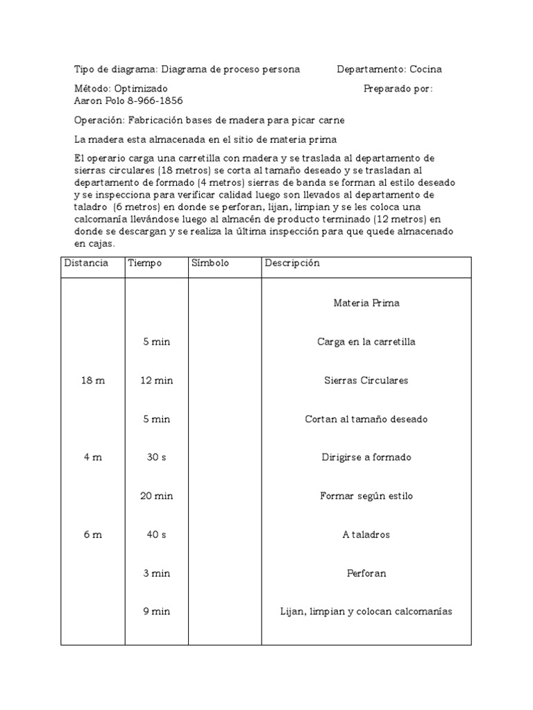 Tablas de Picar | PDF