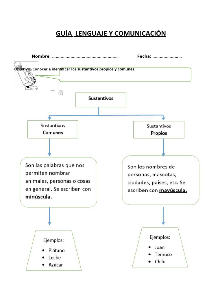 Guía sobre sustantivos propios y comunes: Herramientas para identificar ...