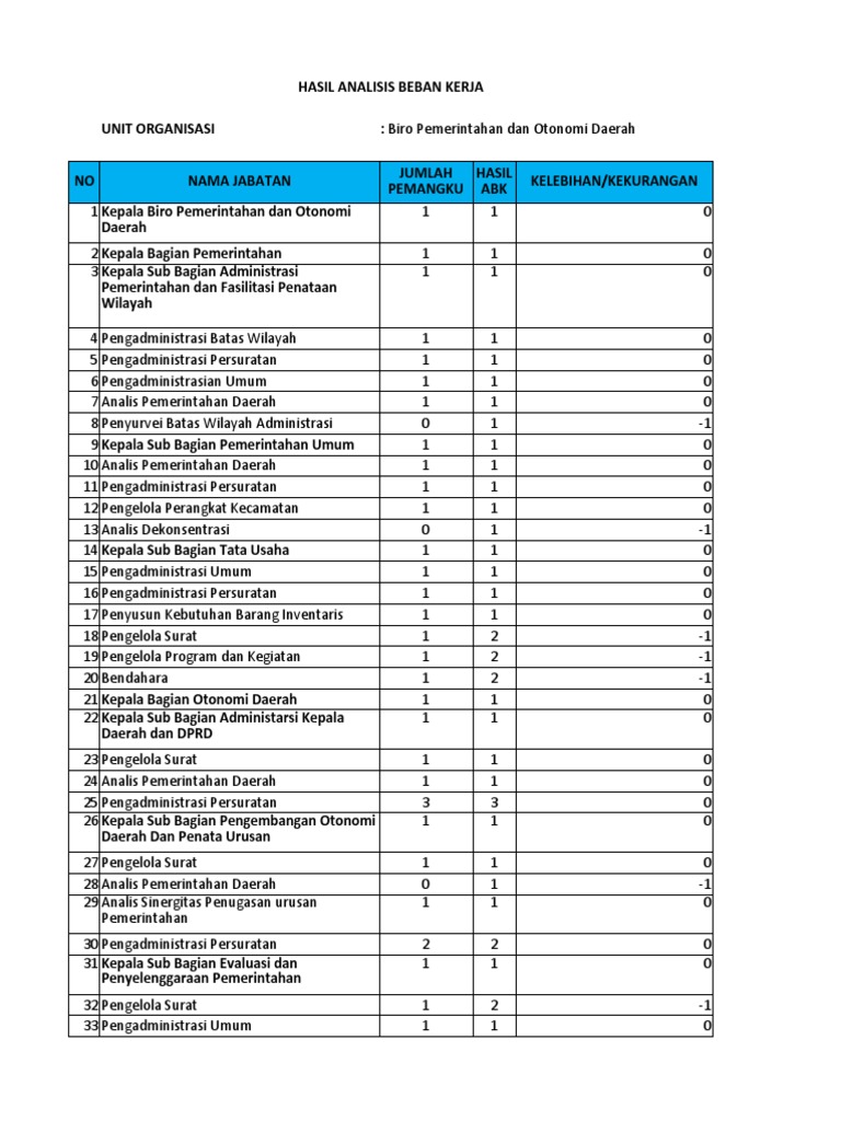 Rekap Abk Perangkat Daerah | PDF