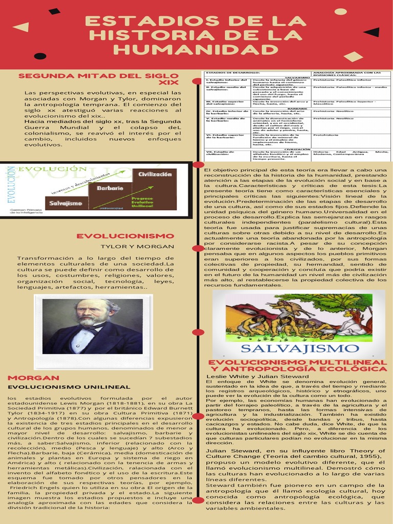 T11 Infografia Estadios de La Historia de La Humanidad | PDF ...