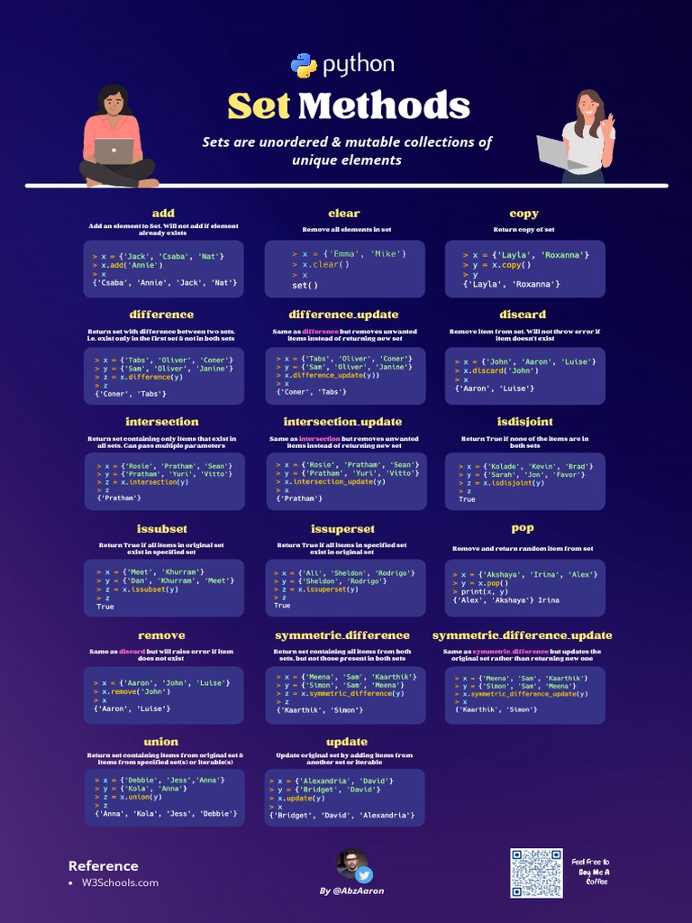 Python Set Methods Pdf Computer Programming Software Engineering 5679