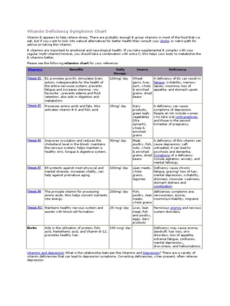 Vitamins Deficiency Chart Vitamin D Deficiency In Children: A
