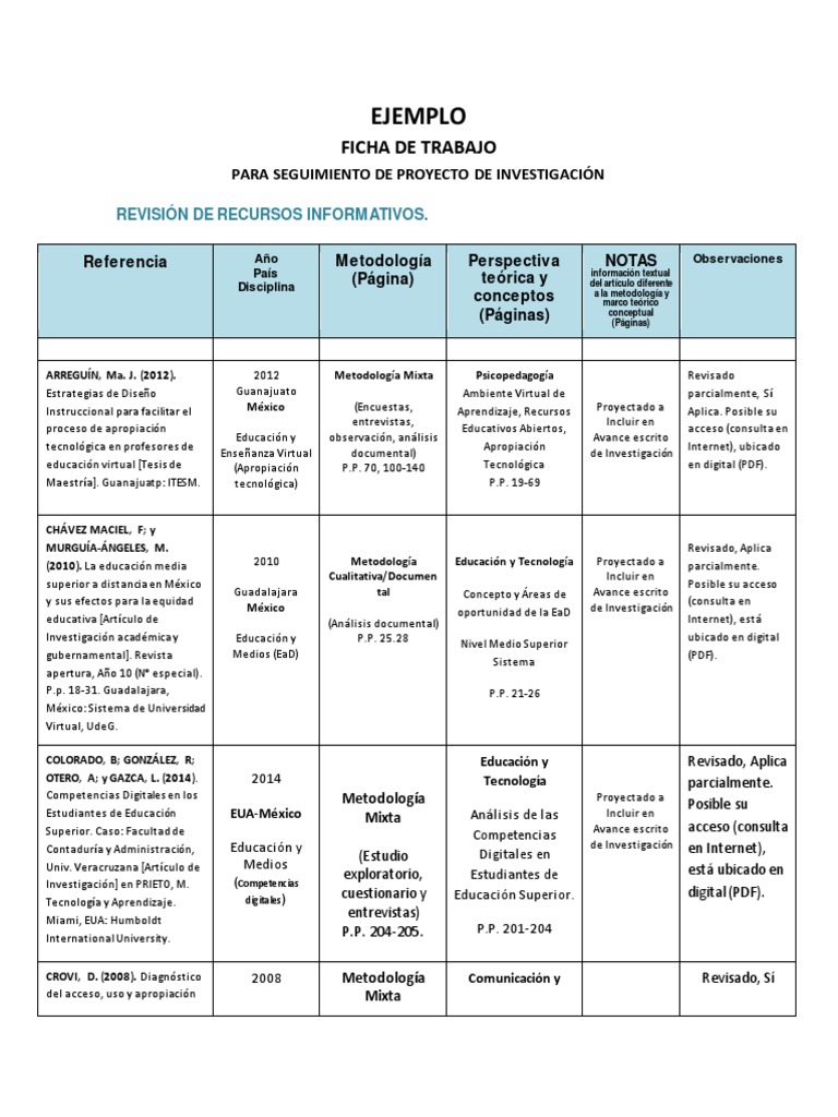Formato Revisión Documental - Ejemplo | PDF | Maestros | Educación a distancia