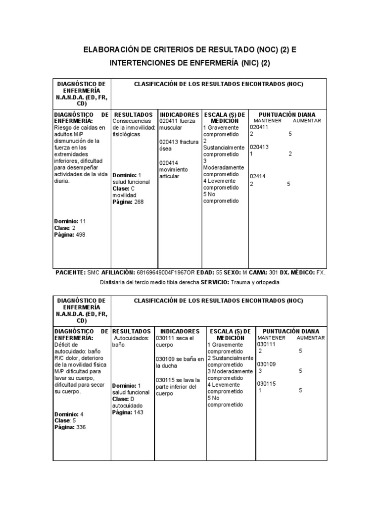 Tabla Nic Noc Nanda | PDF | Cuidado de la salud | Medicina CLINICA