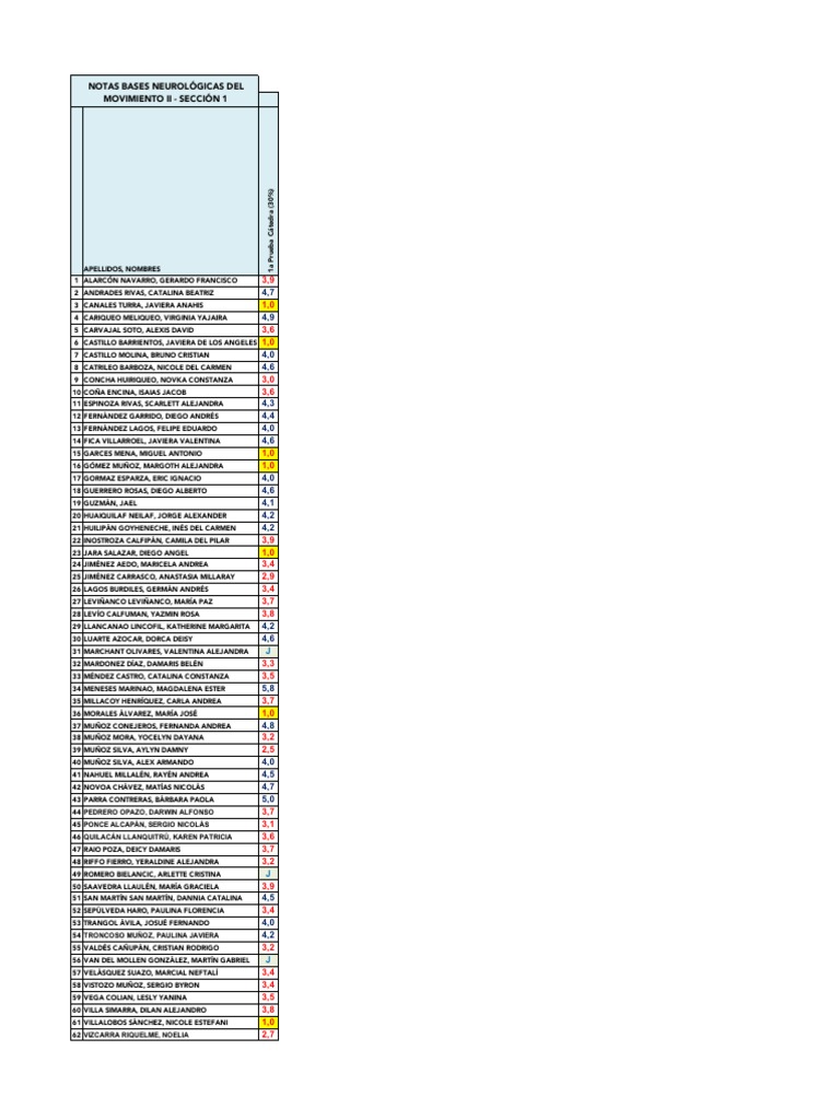 Notas 1 Prueba BNM-2 - 2022 | PDF