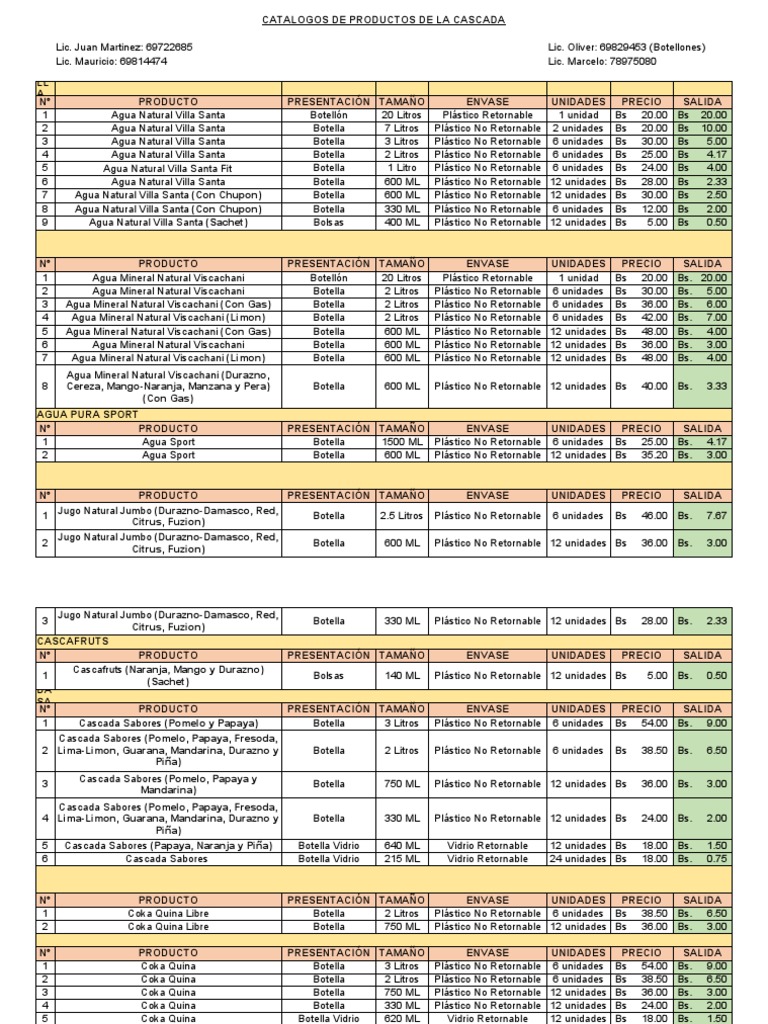 Catálogo de productos de bebidas y aguas embotelladas | PDF | Botella | Frutas comestibles