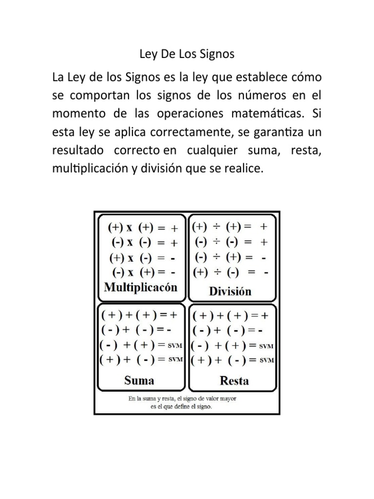 Ley de Los Signos | PDF