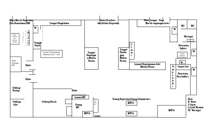 Sketsa Instalasi Gizi | PDF