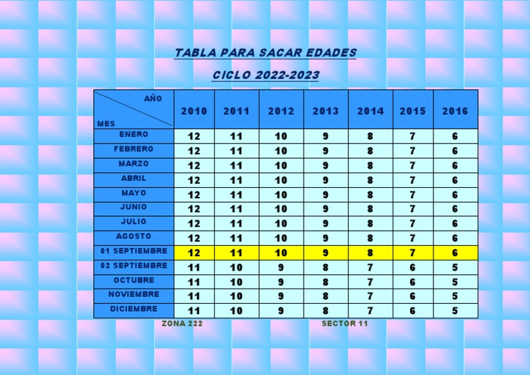 Tabla de Edades 22-23 | PDF