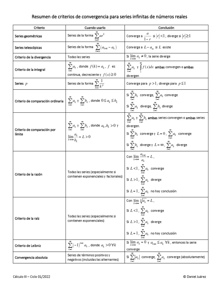 Resumen de Criterios para Series | PDF | Series (Matemáticas) | Objetos ...