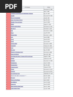 MTG Set Labels | PDF | Setting | Trading Cards