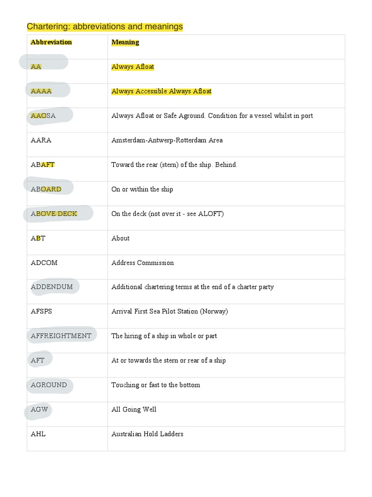 Chartering Abbreviations | PDF | Cargo | Ships