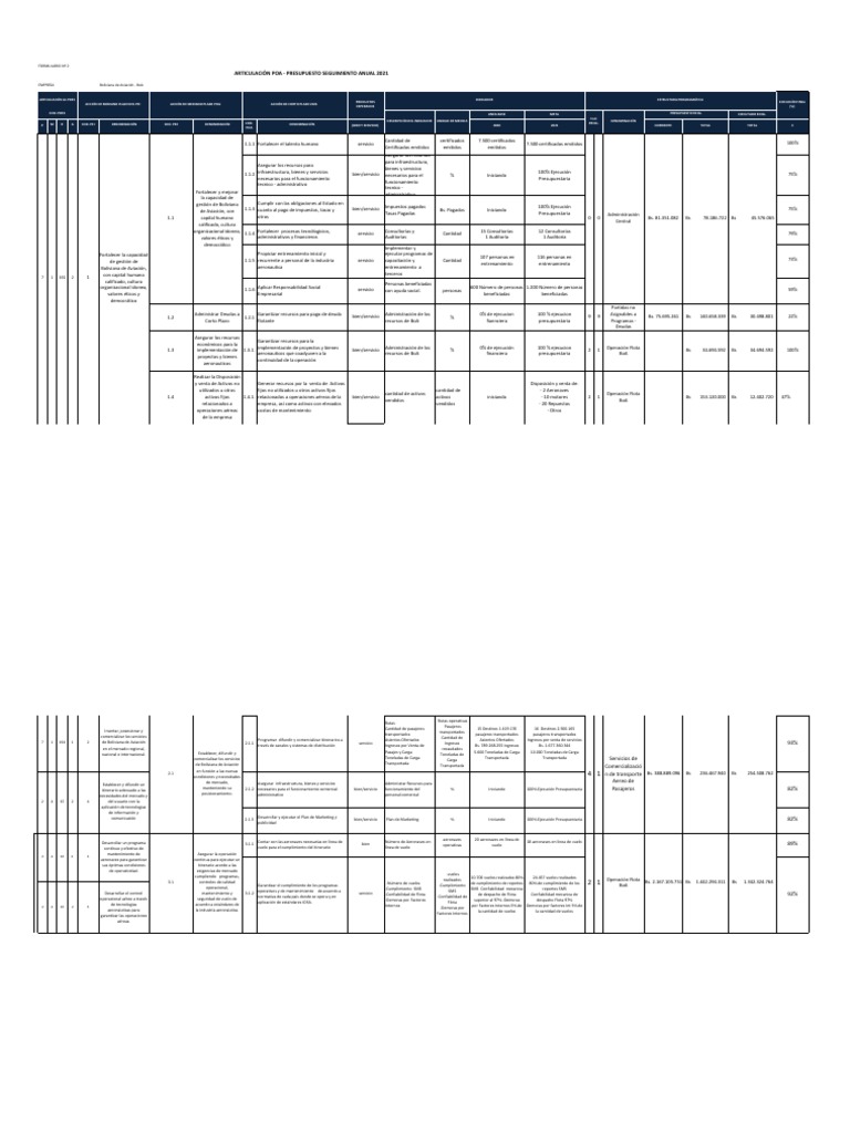 Programado, Ejecutado y Resultados - 202204 | PDF | Presupuesto | Economias